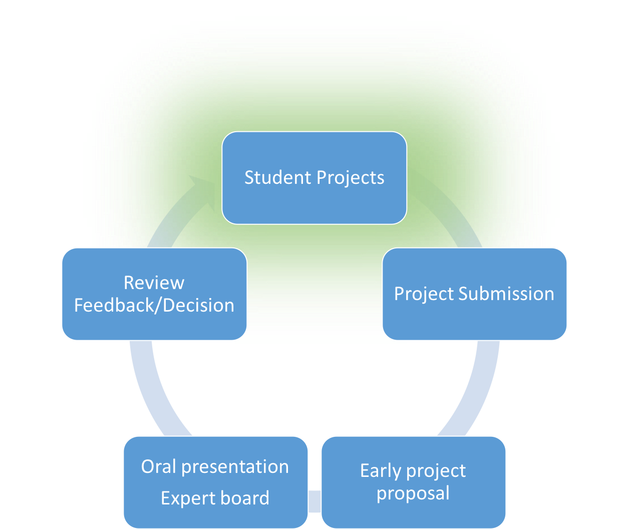 SDG Accelerator | SDG Solution Space