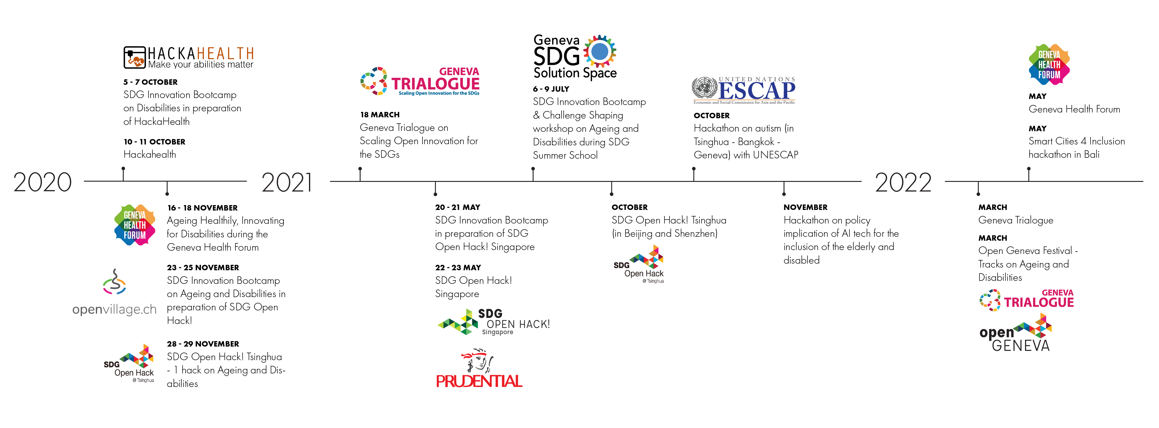 Impact Hackathons Asia-Pacific | SDG Solution Space