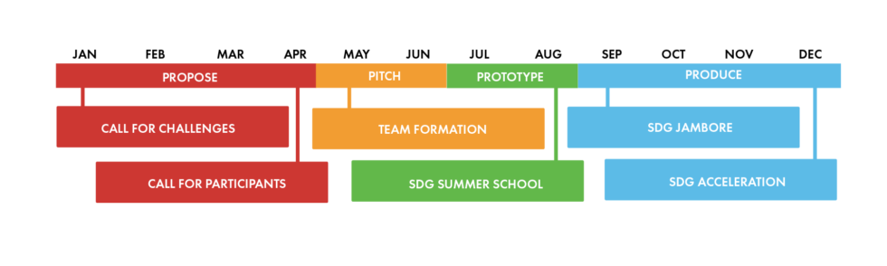 SDG Olympiad 2024 | SDG Solution Space
